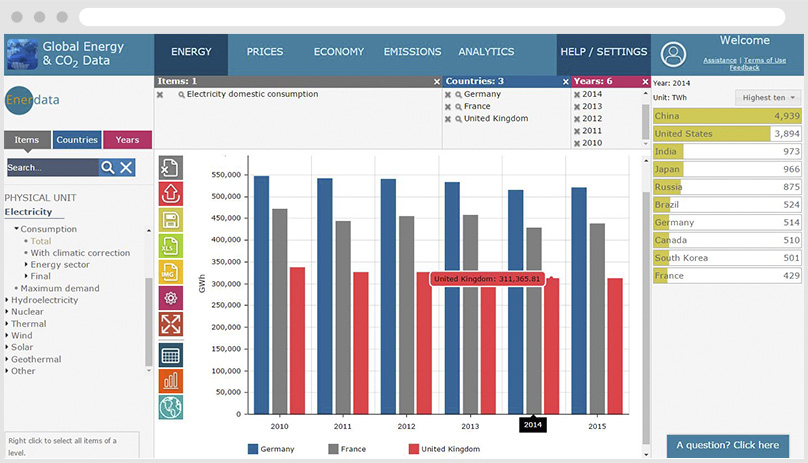 Market Data & CO2 Emissions | Energy Database | Multi Energy Approach ...