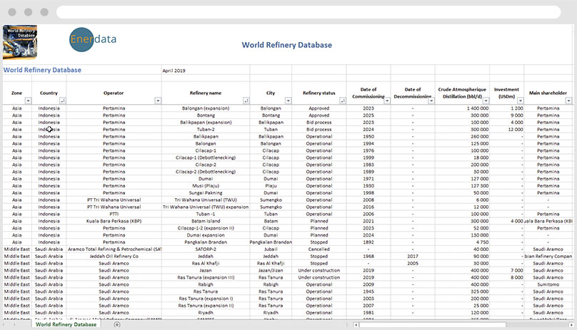 Refined Oil Production Capacity | World Refinery Database | Enerdata