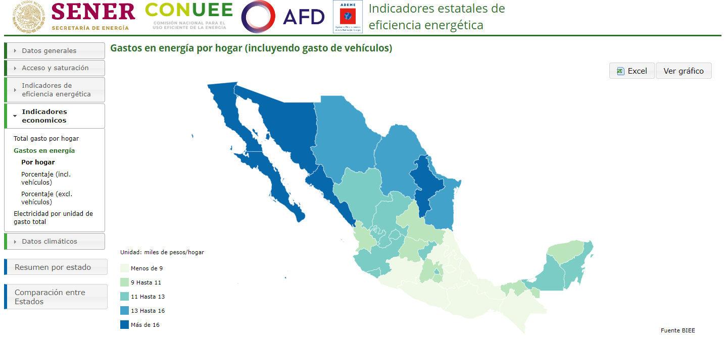 Energy efficiency evaluation in Mexico | Energy case study