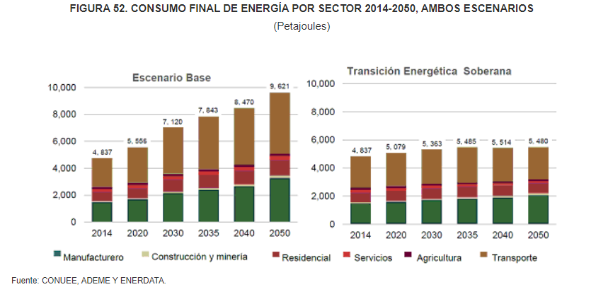 Energy efficiency evaluation in Mexico | Energy case study