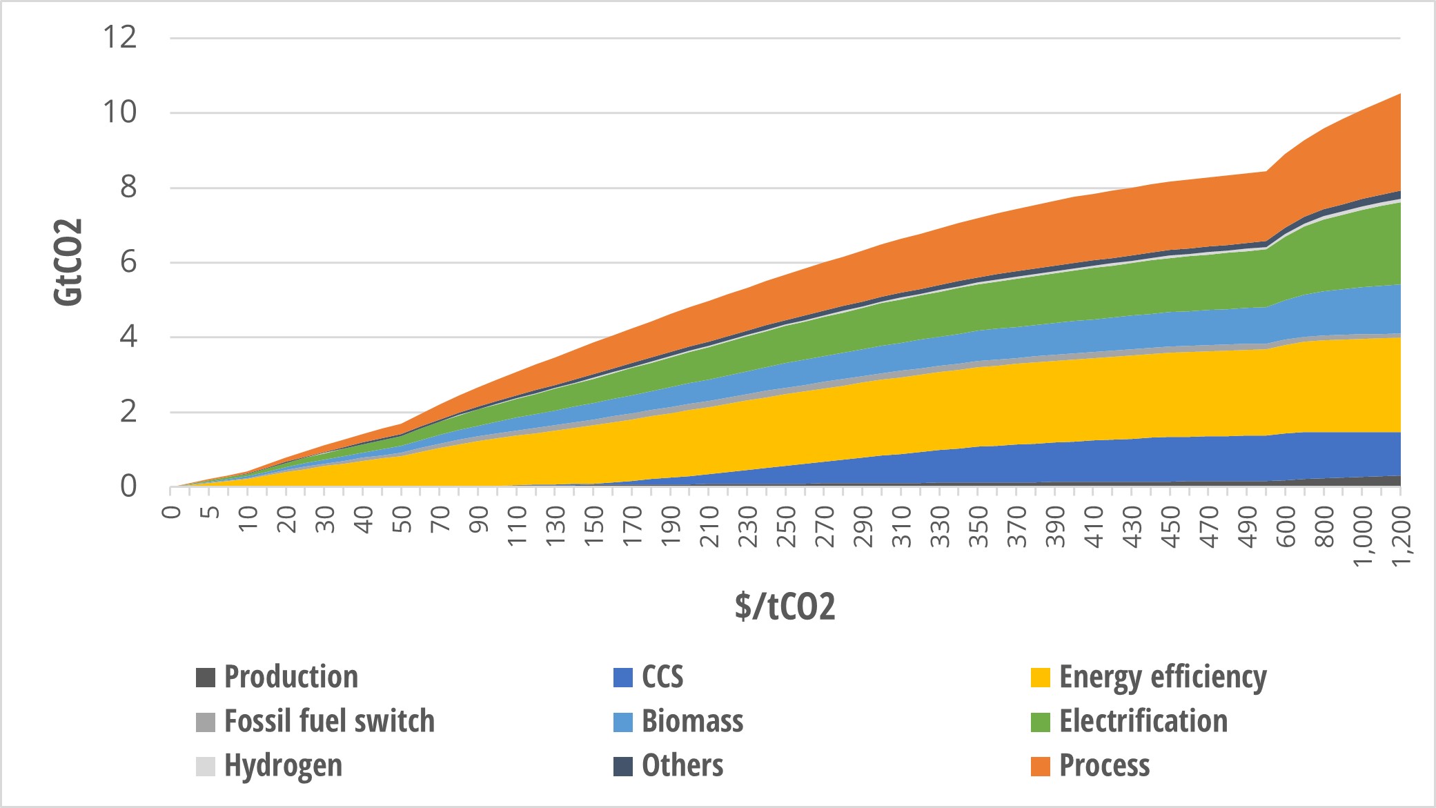 Enerdata supports UK government in evaluating global climate mitigation ...