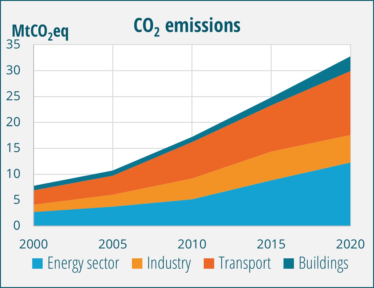 Sahel Future Development under Different Climate Policy Scenarios | IEA ...