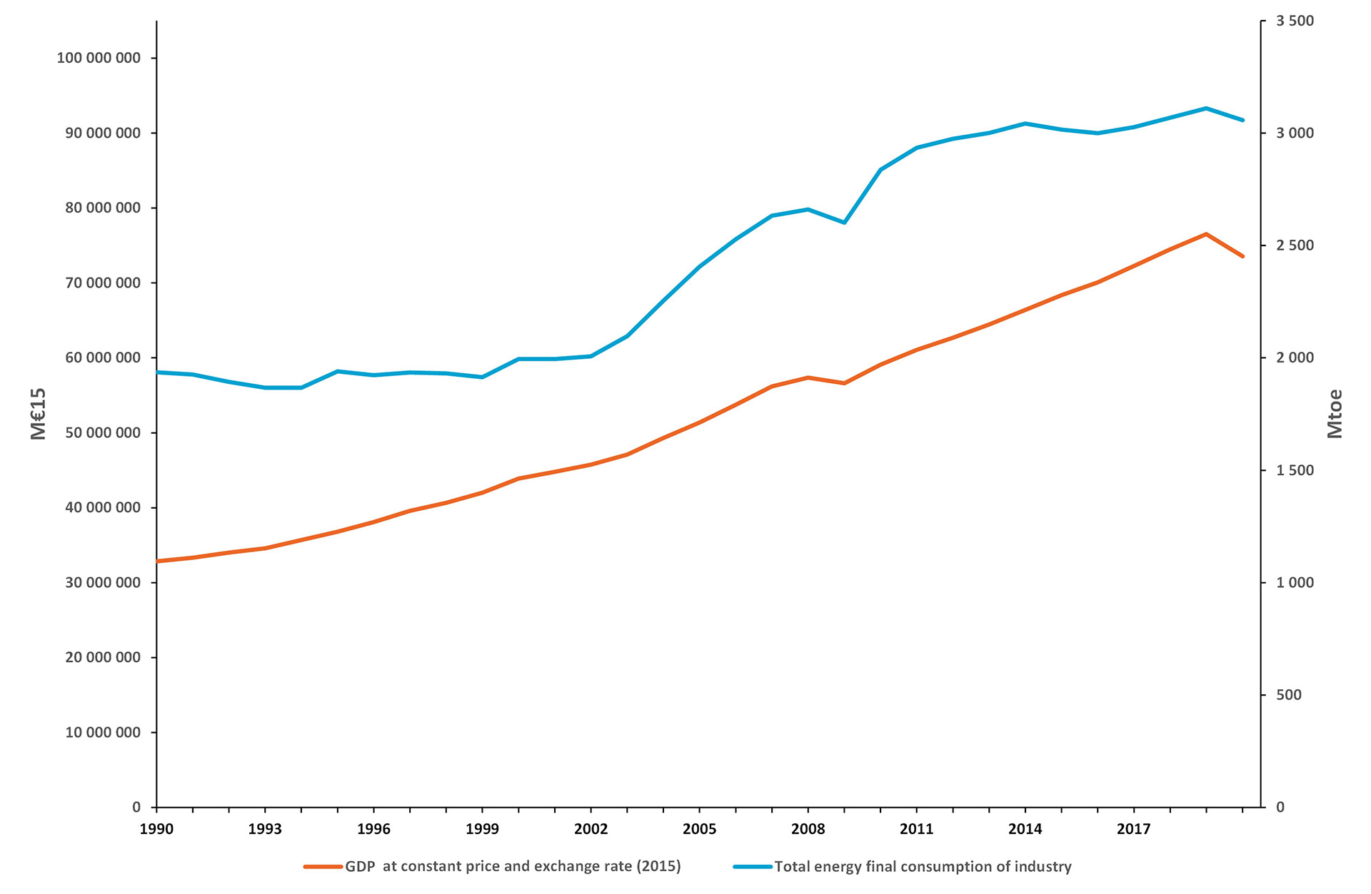 Energy intensive industries: quantify your expenses and profits