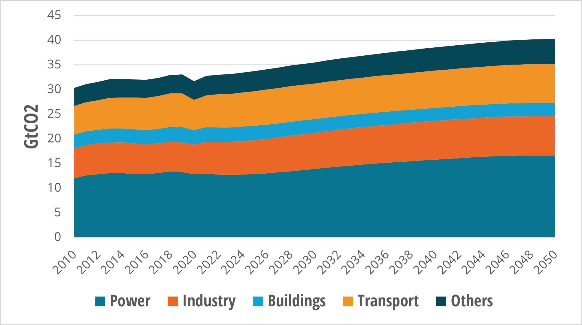 Enerdata supports UK government in evaluating global climate mitigation measures