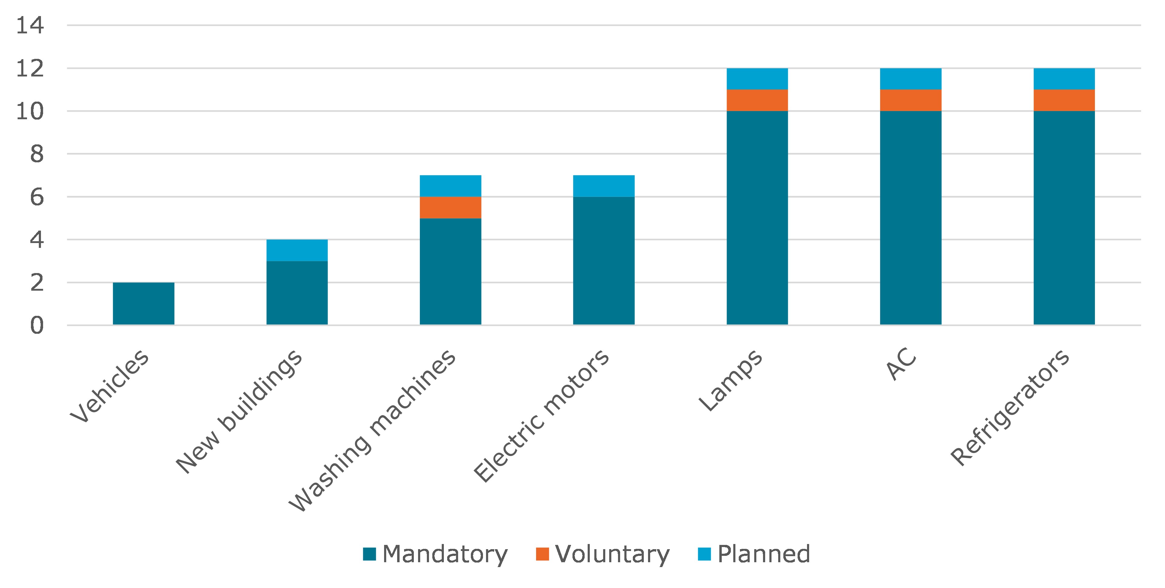 Energy Efficiency Measures Impacts in Latin America: A Review of BIEE's ...
